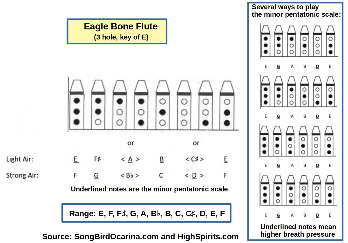Free Folk Flute Fingering Charts